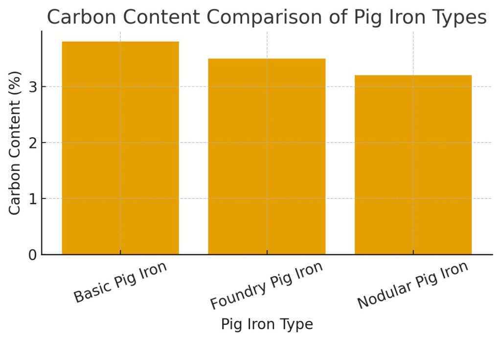 Pig Iron Price & Types of Pig Iron – Caspian Steel